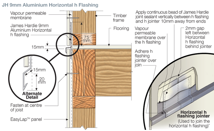 ACCEL ACCESSORIES | JAMES HARDIE