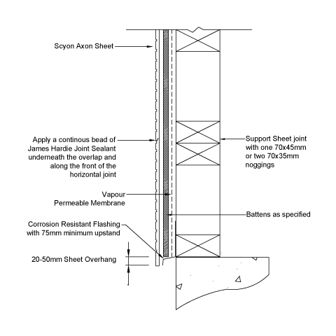 ACCEL | JH ACCESS SOLUTIONS CENTRE | JAMES HARDIE